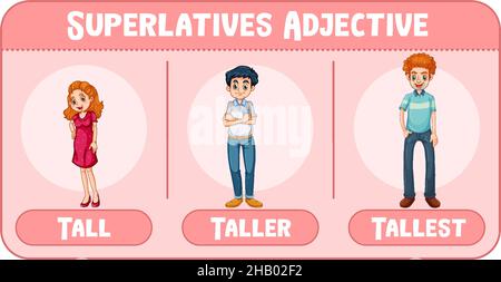 English vocabulary adjective word with cartoon characters illustration ...