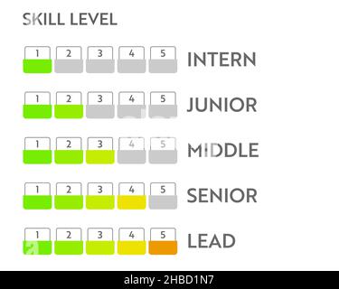 Skill level meter indicator. Business vector chat infographic ...