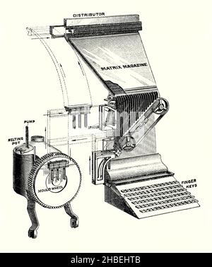 A linotype machine, a line casting machine used in printing. From ...