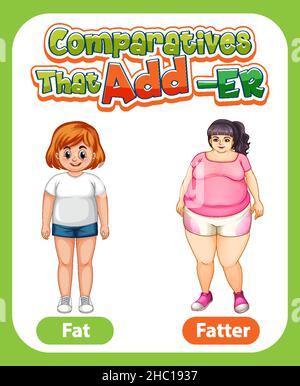 Comparative Adjectives for word fat illustration Stock Vector Image ...