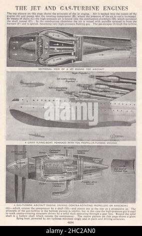1930s Illustrations of Gas Engines Stock Photo - Alamy