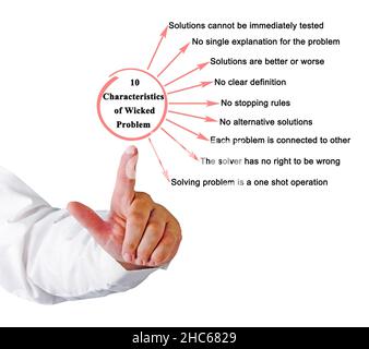 Ten Characteristics of Wicked Problem Stock Photo - Alamy