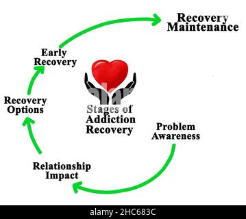 Five Stages of Addiction Recovery Stock Photo - Alamy