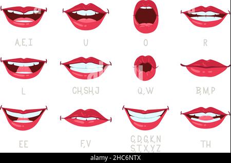 Different Types Of Mouths