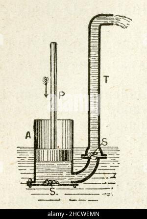 POMPE FOULANTE. A-CORPS DE POMPE. T-TUYAU D'ASPIRATION. P-PISTON . S.S ...