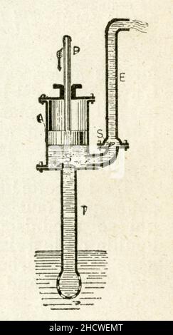 POMPE ASPIRANTE ET FOULANTE. T-TUYAU D'ASPIRATION. A-CORPS DE POMPE. P ...
