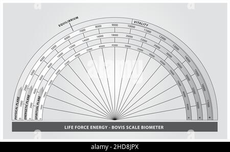 Bovis scale for measuring life force energy in rainbow colors - English ...