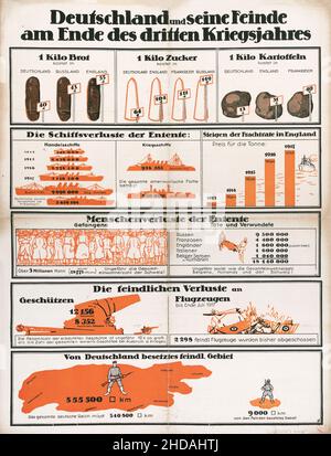 Vintage German Propaganda poster World War 2 "Tag der Deutschen Polizei ...