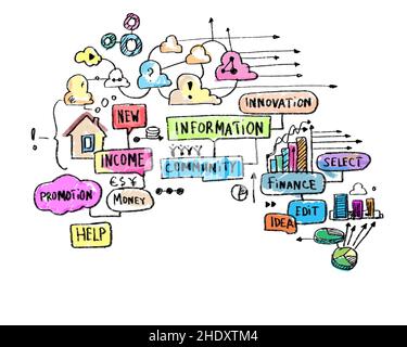 ideas, brainstorming, visualization, idea, visualizations Stock Photo ...