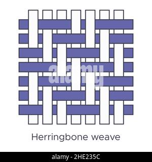 Fabric plain weave type sample. Weave samples for textile education ...