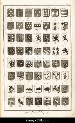 Examples of heraldic terms describing a coat of arms. Includes fers de ...