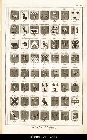 Examples of heraldic terms describing a coat of arms. Includes azur ...