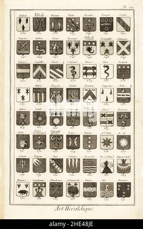 Examples of heraldic terms describing a coat of arms. Includes fers de ...