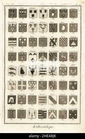 Examples of heraldic terms describing a coat of arms. Includes fers de ...