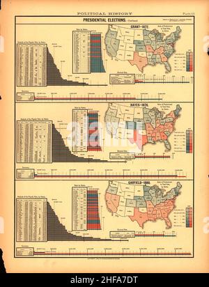 Scribner's statistical atlas of the United States, showing by graphic ...