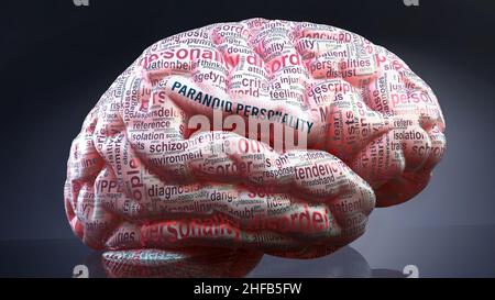 Paranoid personality disorder in human brain, hundreds of terms related ...
