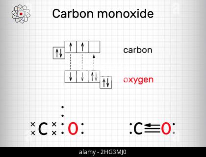 Carbon monoxide, CO molecule. Сarbon and oxygen atoms are connected by ...