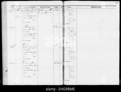 Slave Schedules for District 2, Manati Stock Photo - Alamy
