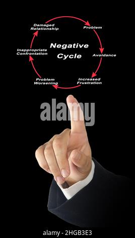 Negative Cycle of relationship damage Stock Photo - Alamy