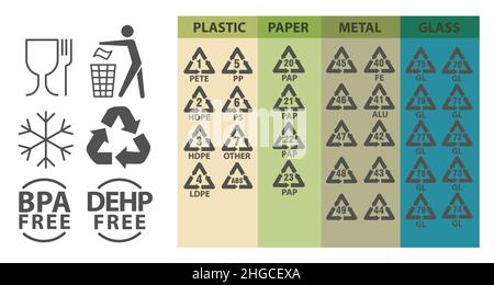 Plastic recycling identification signs and symbols. Waste sorting icons ...