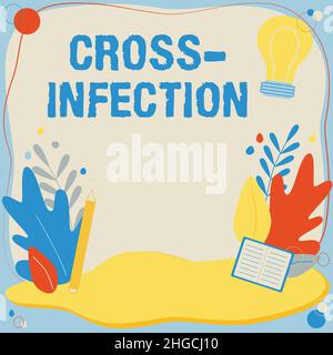 Sign displaying Cross Infection, Business overview disease-causing ...