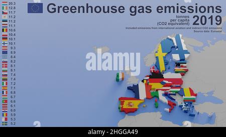 Greenhouse gas emissions in European Union member states in 2019 ...