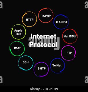 Ten Internet Protocols Stock Photo - Alamy