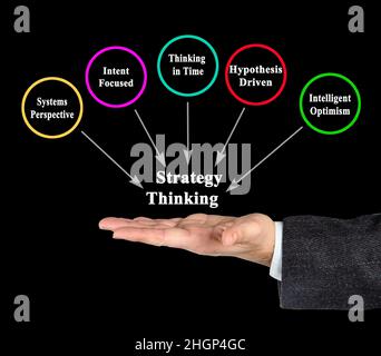 Five Components of Strategy Thinking Stock Photo - Alamy