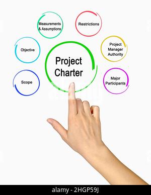 Six Components of Project Charter Stock Photo - Alamy