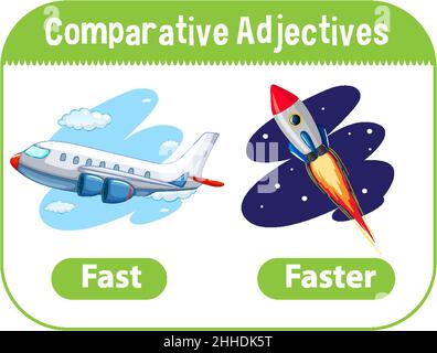 Comparative adjectives for word fast illustration Stock Vector Image ...