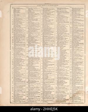 Standard atlas of Douglas County, South Dakota - including a plat book ...