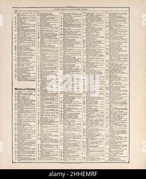 Standard atlas of Jerauld County, South Dakota - including a plat book of the villages, cities ...