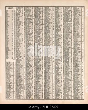 Standard atlas of Macon County, Missouri - including a plat book of the ...