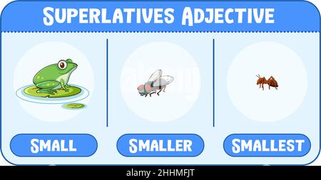 Comparative Adjectives for word small illustration Stock Vector Image ...