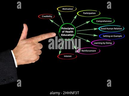 Nine Principles of Health Education Stock Photo - Alamy