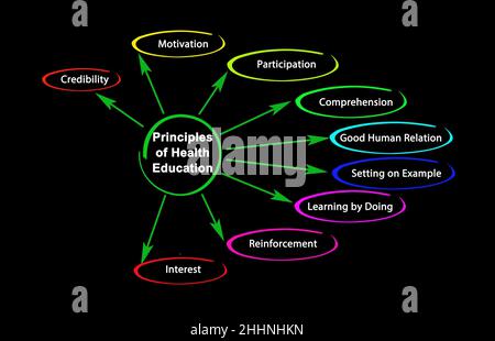 Nine Principles of Health Education Stock Photo - Alamy