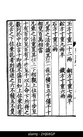 Sunzi suanjing 007 007 Stock Photo - Alamy