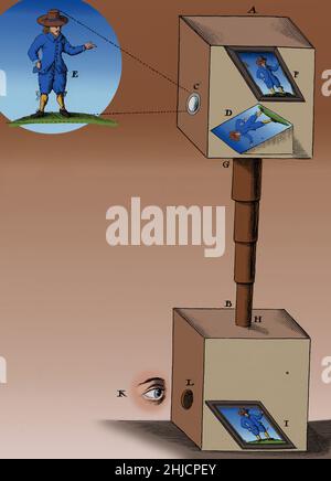 Joseph Nicéphore Niépce Stock Photo - Alamy