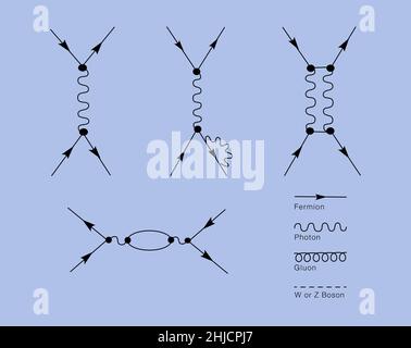 Diagrams that represent the electromagnetic interactions of charged sub ...
