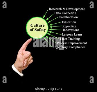 Ten Components of Culture of Safety Stock Photo - Alamy