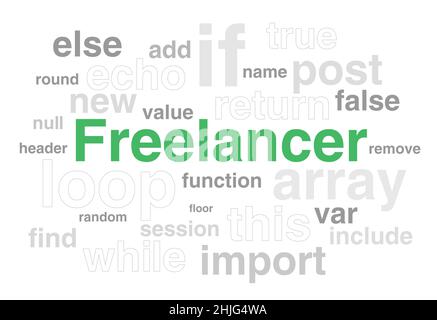 Programming script code terms arranged around a title Code on a white ...