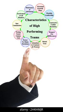 Characteristics of High Performing Teams Stock Photo - Alamy