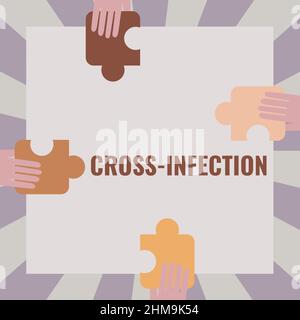 Sign displaying Cross Infection. Concept meaning diseasecausing ...