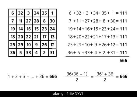 Order six magic square, a symbol, assigned to the astrological Sun ...
