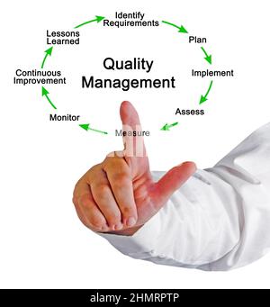 Eight Components of Quality Management Stock Photo - Alamy