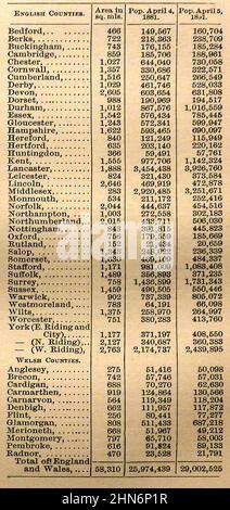 A historical chart showing the population of the United States based on ...