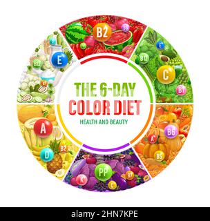 Color rainbow diet schedule. Health benefits of fruits, vegetables and ...