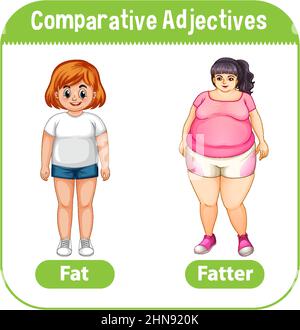 Comparative Adjectives for word fat illustration Stock Vector Image ...
