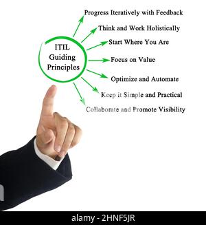 Seven Guiding Principles for ITIL Stock Photo - Alamy