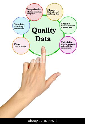 Six characteristics of Quality Data Stock Photo - Alamy